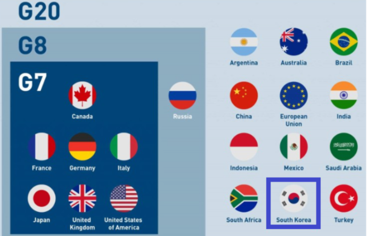 아이쉬운 생활속 용어 #83 G2/G7/G20