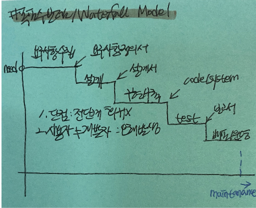 [CISSP] 소프트웨어 개발 보안, SDLC 방법론 및 폭포수 모델 등