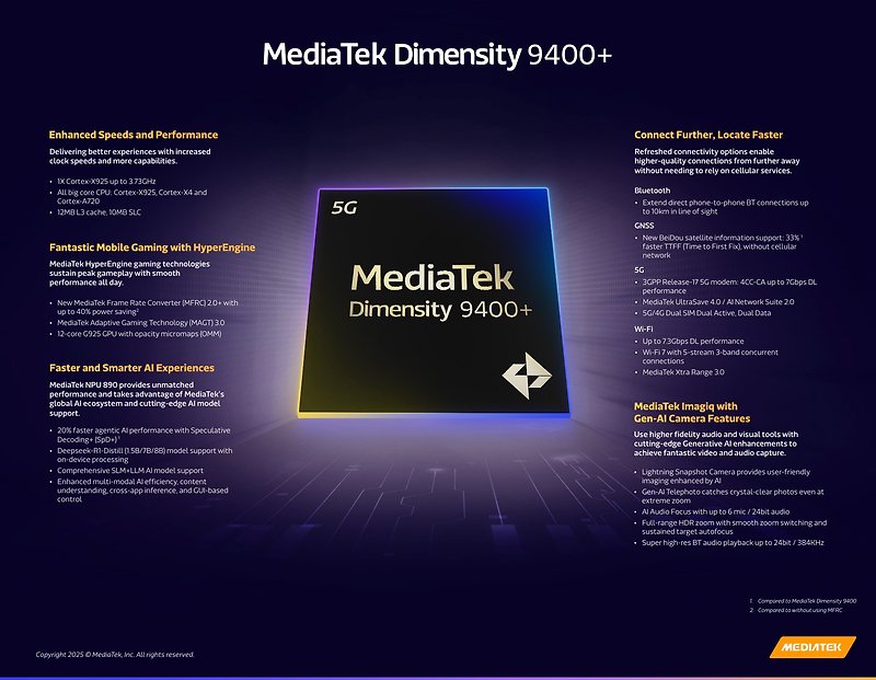 미디어텍, 디멘시티 9400+ 공개