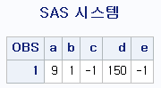 [SAS Arithmetic Functions] MIN()