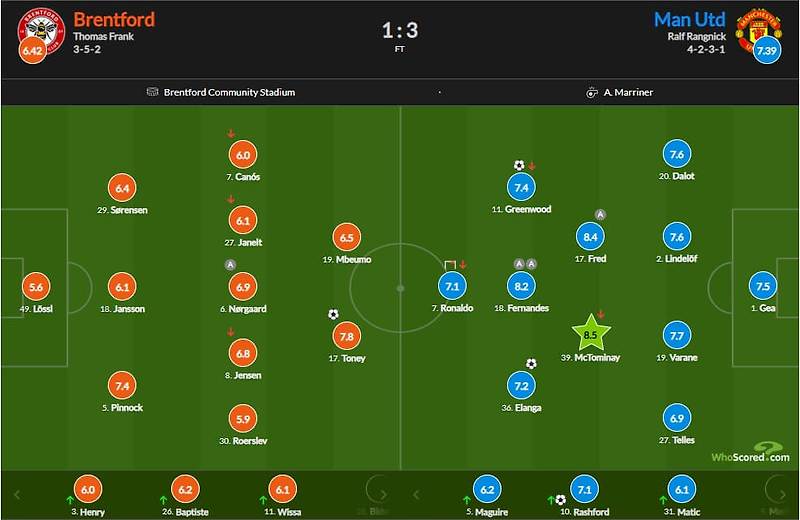 "2021/22 EPL 17R 브렌트포드 VS 맨유"ㅡ경기 결과 및 관전평.