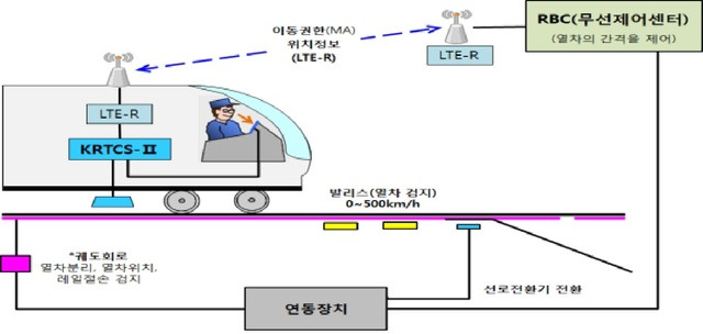 현대로템, ' 무선통신(LTE) 열차 신호 시스템' 세계 최초 상용화 Hyundai unveils world’s first commercial LTE train ...