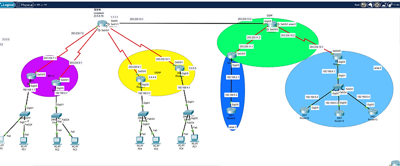 7. OSPF - RIP v2 - EIGRP 통신