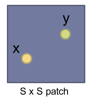 BRIEF (Binary Robust Independent Elementary Features)