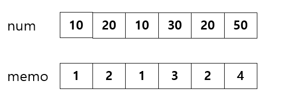 [JAVA] 백준 11053 가장 긴 증가하는 부분 수열