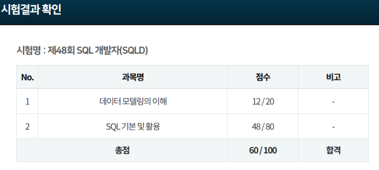 SQLD - 48회 SQL 개발자 합격 후기