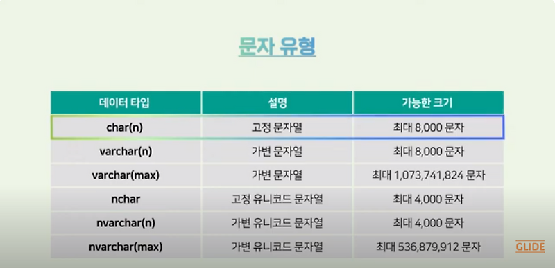 Mssql 10일 만에 마스터하는 Ms Sql 실무 7 8편 Hyehyehye
