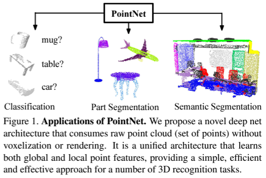 PointNet : Deep Learning on Point Sets for 3D Classification and Segmentation 정리