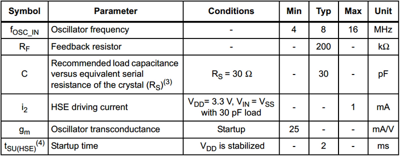 전자 회로 설계 - Crystal Load capacitance
