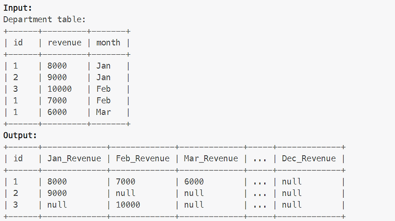 SQL : CASE로 pivot하기