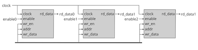 [Reusable Code] 2. 생성문