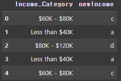 [Pandas] Series.map() & DataFrame.apply() 활용