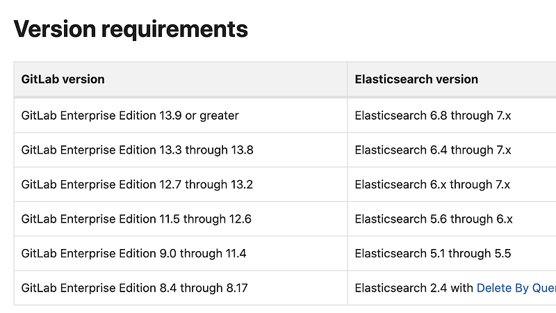 gitlab - elasticsearch intergration :: 안녕하세요.