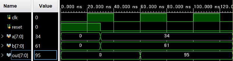 Verilog HDL DUT, Test Bench ( 8bit adder, 8비트 덧셈기, vivado )