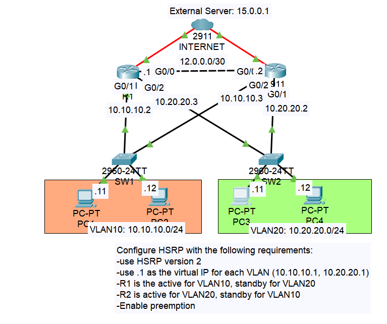 CCNA LAB HSRP