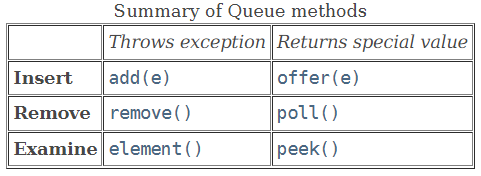 Queue offer와 add 차이