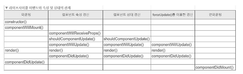 React_수업예제정리_Day_01