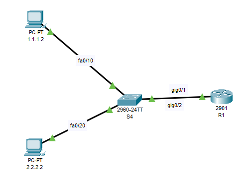 [Cisco] VLAN- Trunk Routing