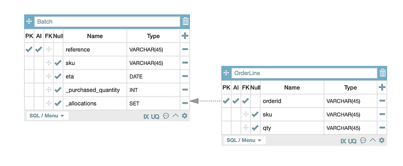 Architecture Patterns with Python(2장)