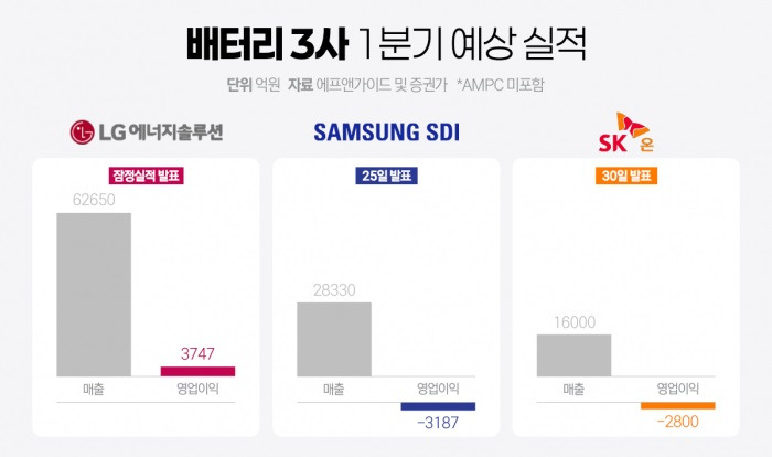 김태훈의 현명한투자자 :: 전기차 배터리 3사 미국 인플레이션감축법IRA 첨단세액공제AMPC 수혜 실적 개선 기대