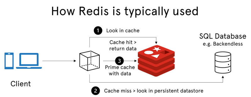 Redis Basic - overview