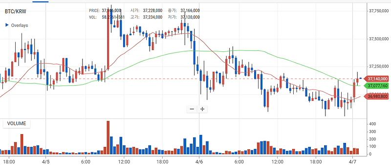 [Spring] 동시성 관리와 락 병행제어 (Redisson, Mysql 네임드락) — kimkata's Devlog