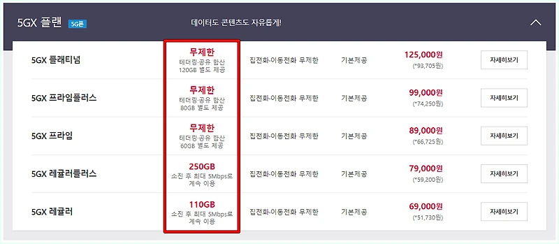 SKT 0 청년 요금제 및 청년 다이렉트 알아보기 - 소나기