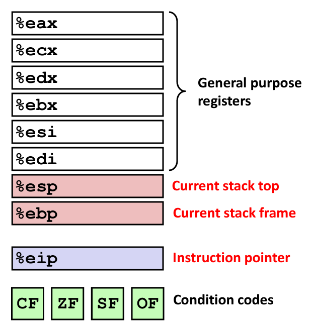 7. Stack