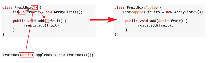 [Java] Generic Type & Wildcard Type