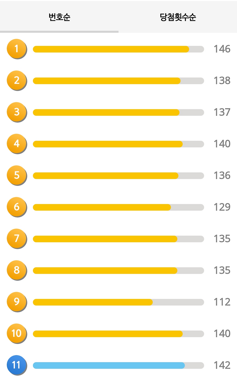kjun.kr (kjcoder.tistory.com) :: (개발일지) 로또앱 만들기 9일차 - 에러 잡기, 기기 배포