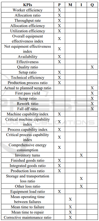 [Paper Review 4] The Determination of ISO 22400 Key Performance ...