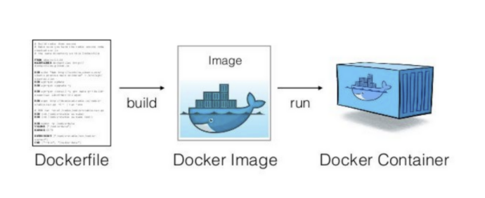 [Docker] Docker 기초 :: 잡학다식 개발일지