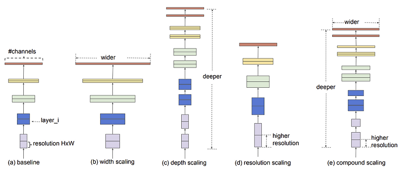 (CV)EfficientNet : Paper Review
