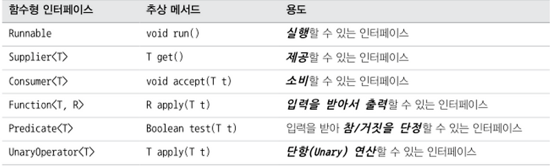 부록 B - 자바 8 람다와 인터페이스 스펙 변화