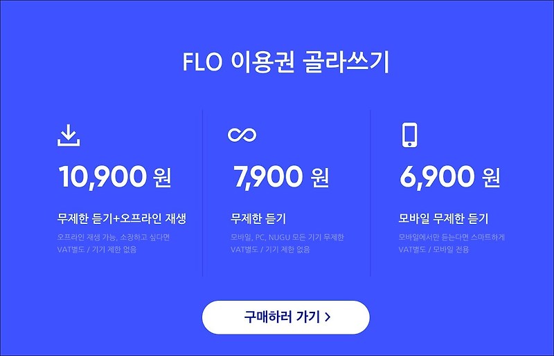 SK알뜰폰 FLO 요금제 알뜰하게 이용하기