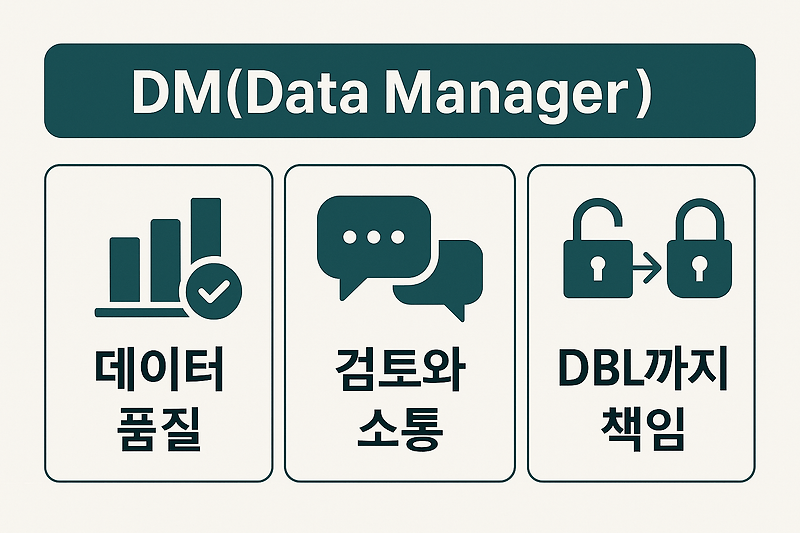 임상시험에서 DM(Data Manager)의 역할과 DBL 과정 완전 정리