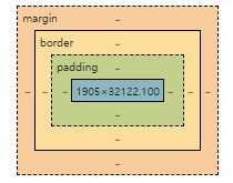 CSS 기초 / 블록속성특징 / css박스모델 / day07 / 25.04.09.