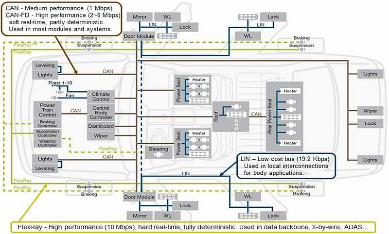 IVN(In-vehicle network)[원문 발췌]