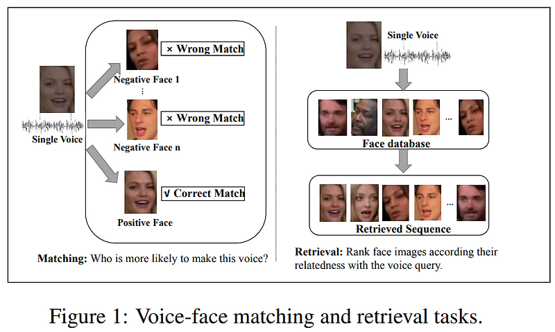 [논문] Voice-Face Cross-modal Matching and Retrieval: A Benchmark