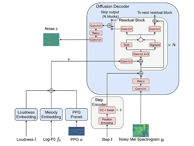 Diff-svc로 음성복제 AI사용하기 튜토리얼