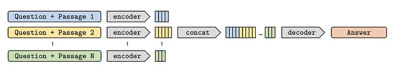 [논문 리뷰]Fusion-in-Decoder(FiD)