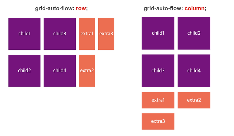 (CSS) grid 4탄 : grid-auto-rows, grid-auto-columns, grid-auto-flow 사용법 ...
