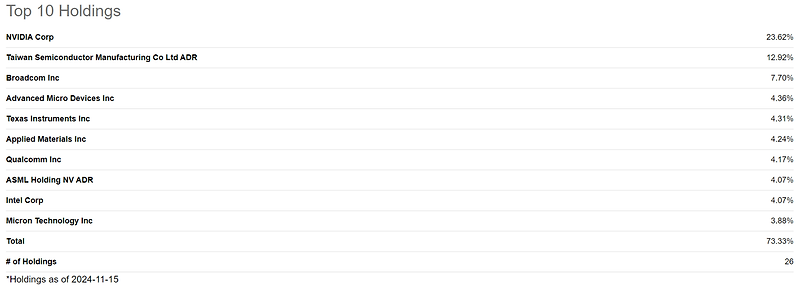 반도체 ETF SMH: AI 열풍과 지정학적 리스크 딜레마