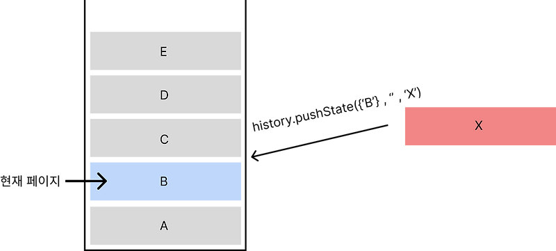 History API 뜯어 보기
