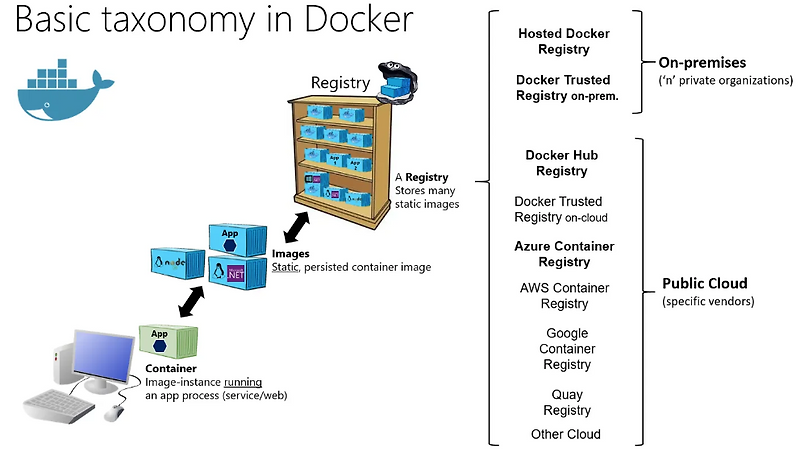 Dockerfile, Docker Compose, Docker 모니터링과 로깅
