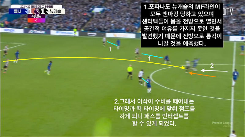 [사전분석] 24-25 EPL 11R 첼시 vs 아스날 사전분석 수비국면