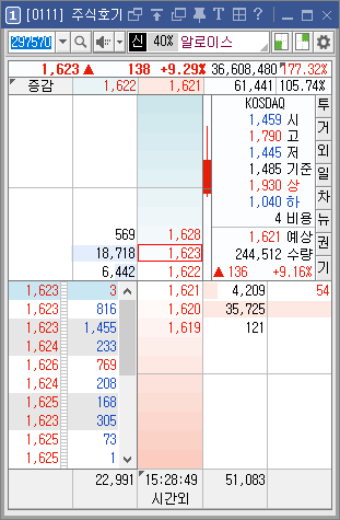 알로이스 OTT 수혜주 티빙 웨이브 합병 SKB OTT박스 플레이제트 종료 수혜 관련주 주식 주가 전망