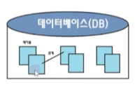 SQLD 2과목 PART1. SQL 기본 — 개발 일지