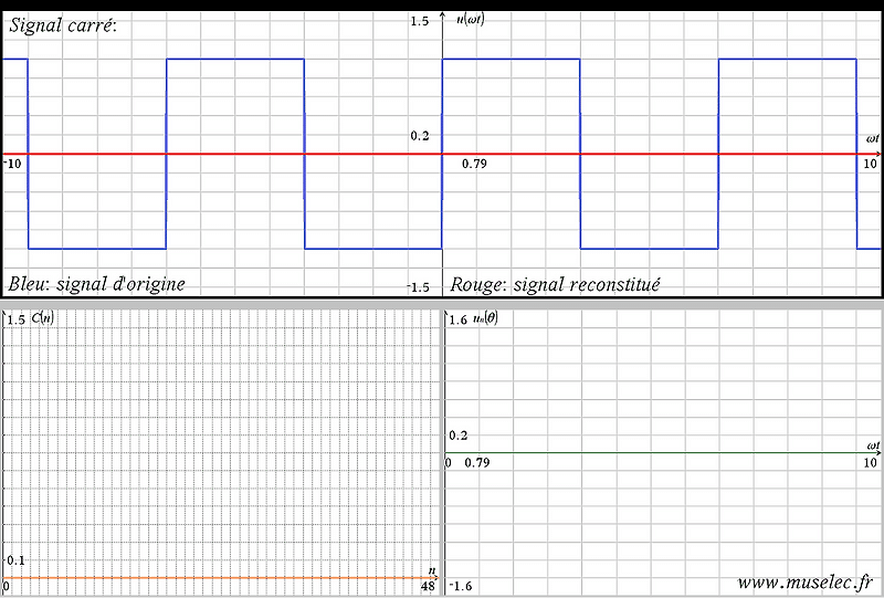 Understanding Signal - 3. Square Wave Deep Dive — AlOG