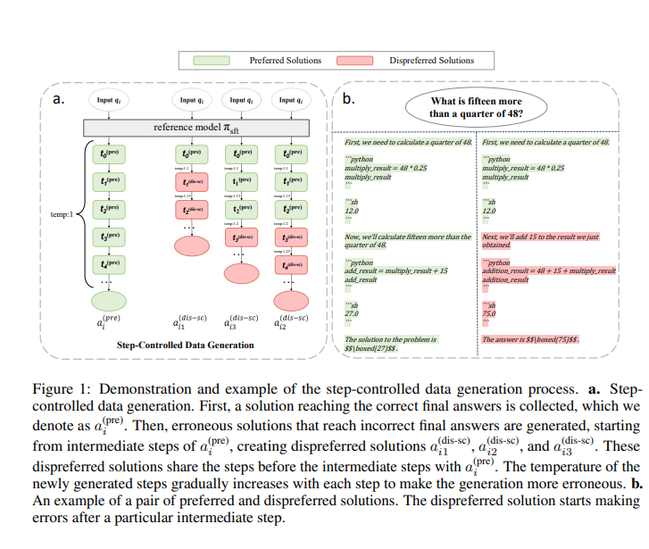 Step-Controlled DPO: Leveraging Stepwise Error forEnhanced Mathematical Reasoning 논문리뷰